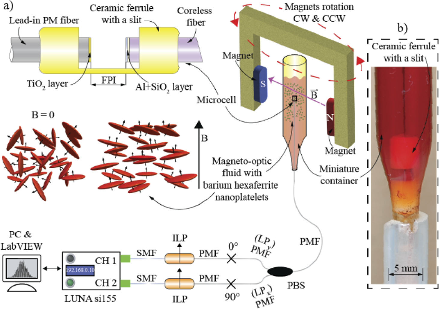 Miniature magneto-optic angular position sensor – Laboratorij za ...